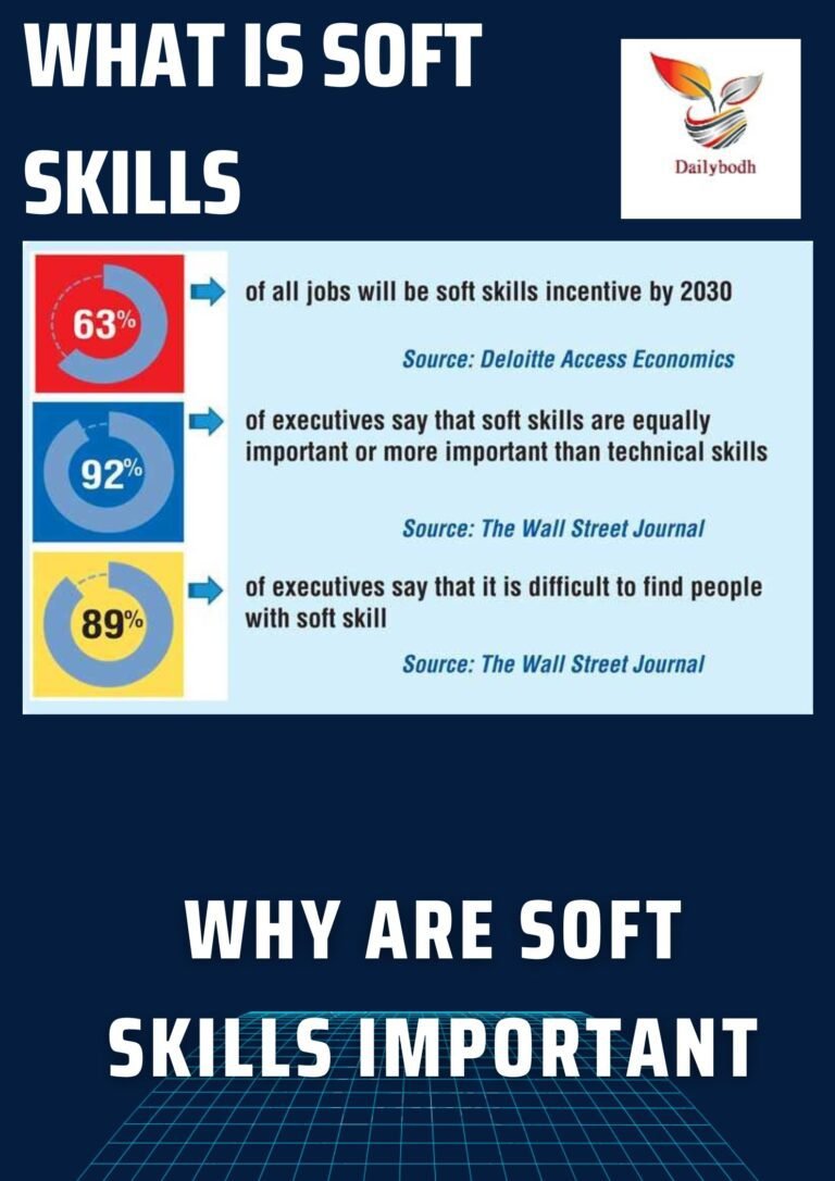 What are Soft Skills 4 Tips | Why are soft skills important