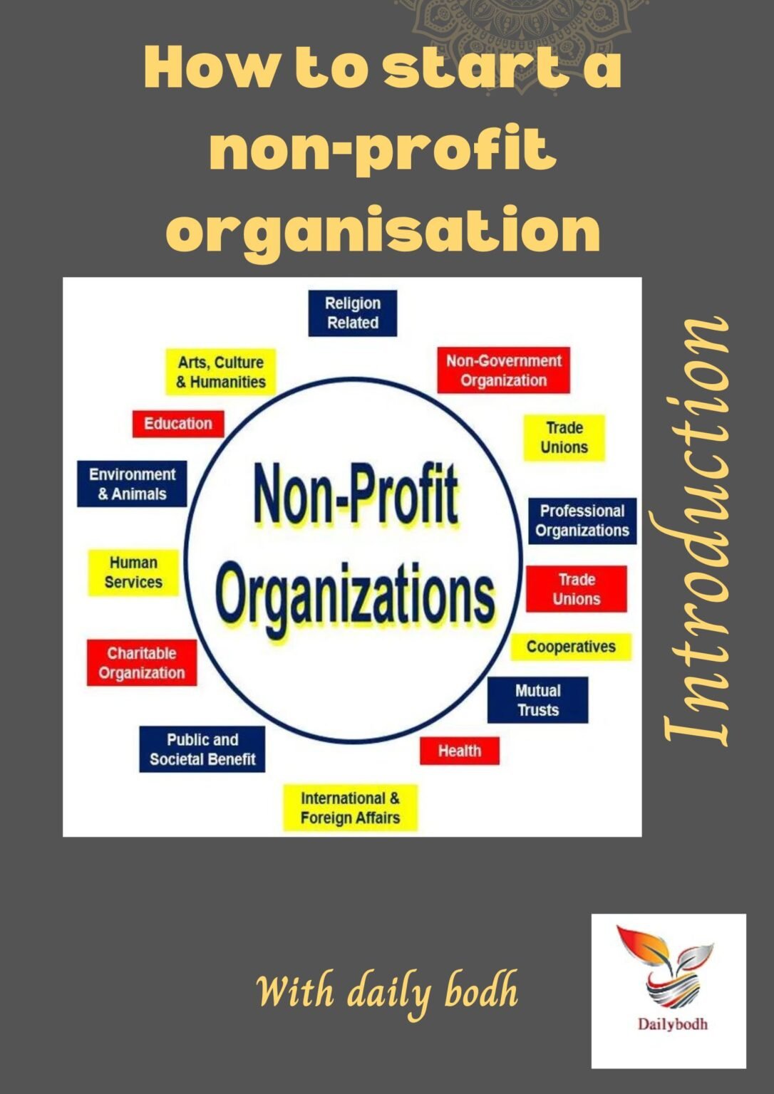 How to start a non-profit organization 12 steps | 1) Write a